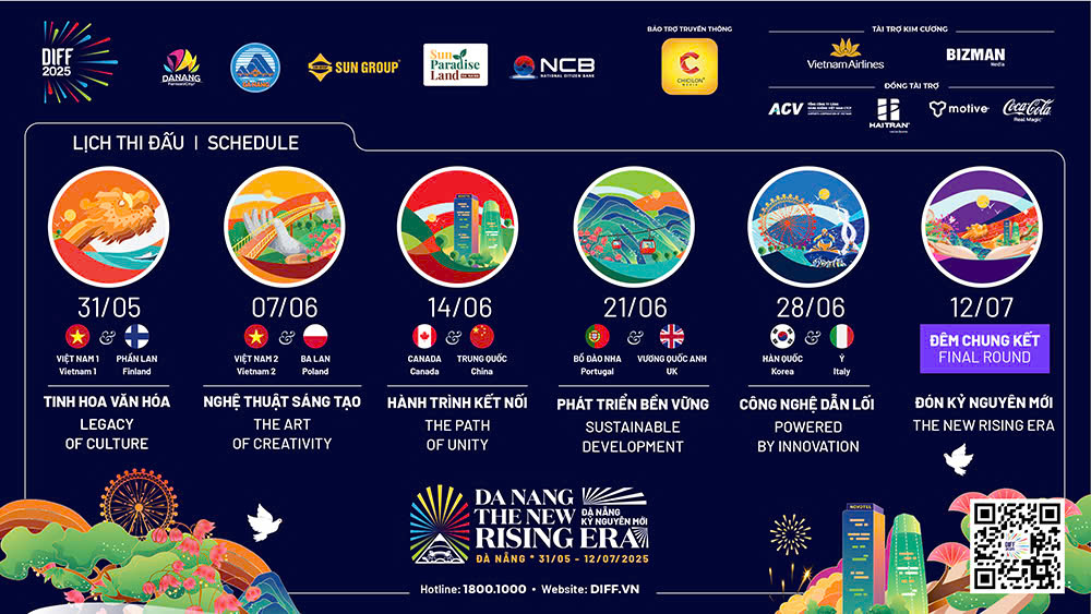 Home - Cổng thông tin điện tử thành phố Đà Nẵng - Cổng thông tin thành ...